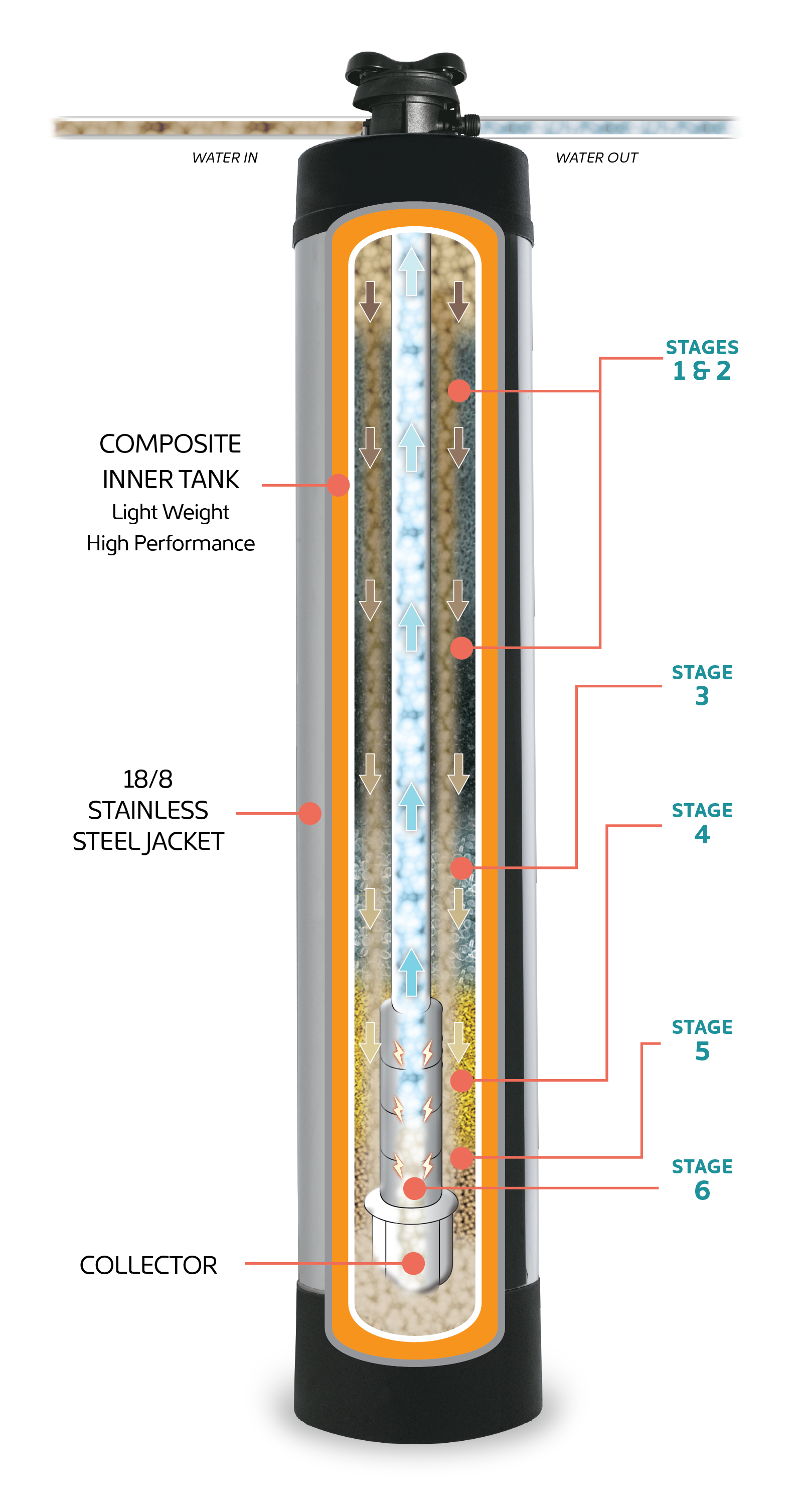 Water Purification - Water Filtration Systems - Clean Water